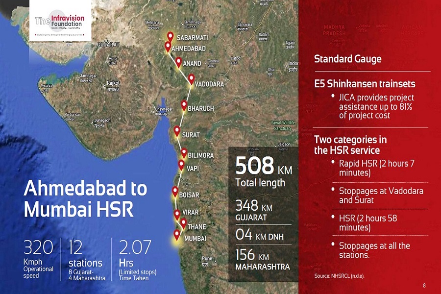 High Speed Rail next growth multiplier with potential Rs 12 lakh crore ...